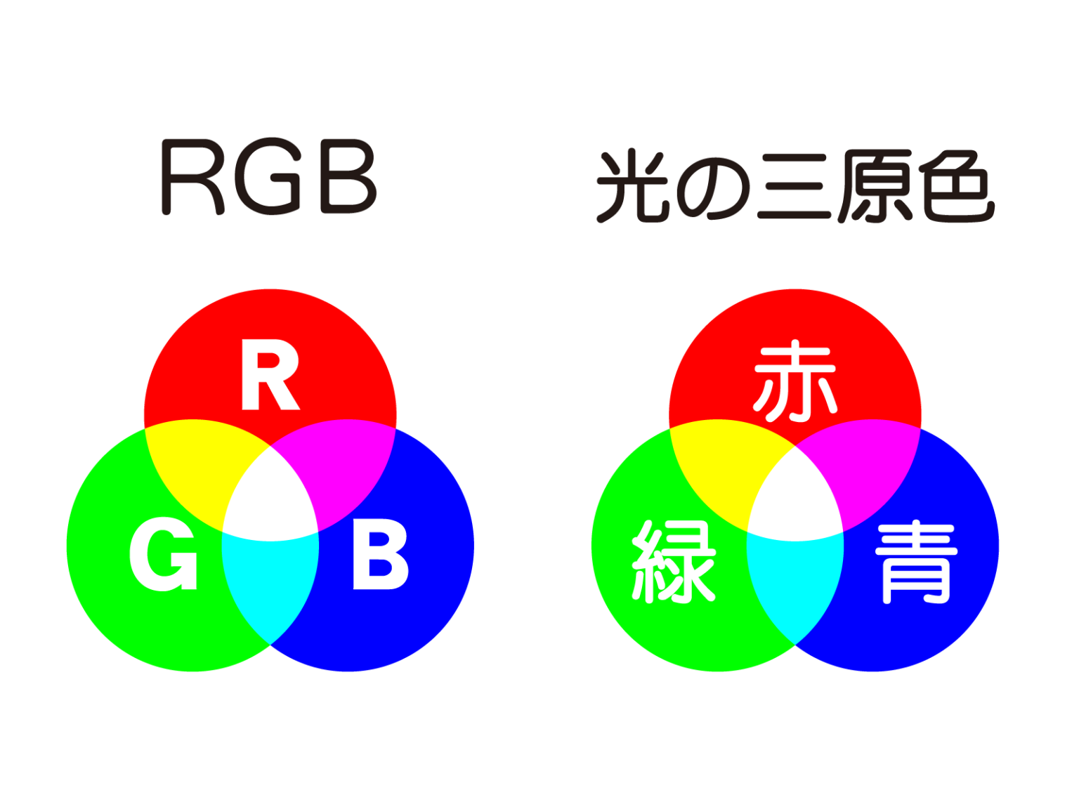 エンジニアあるある「RGBとBGR」 | NEURO AI